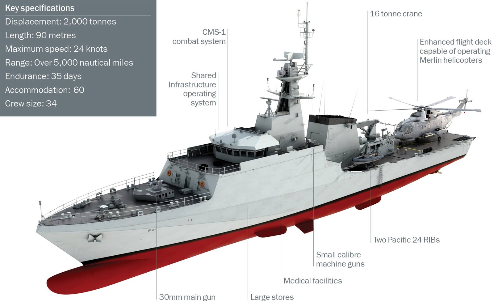 Offshore Patrol Vessel Acquisition Project of the Philippine Navy ...
