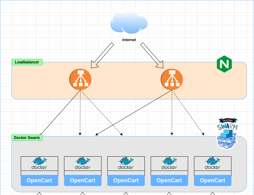 SAP HANA Tutorial, Material and Certification Guide