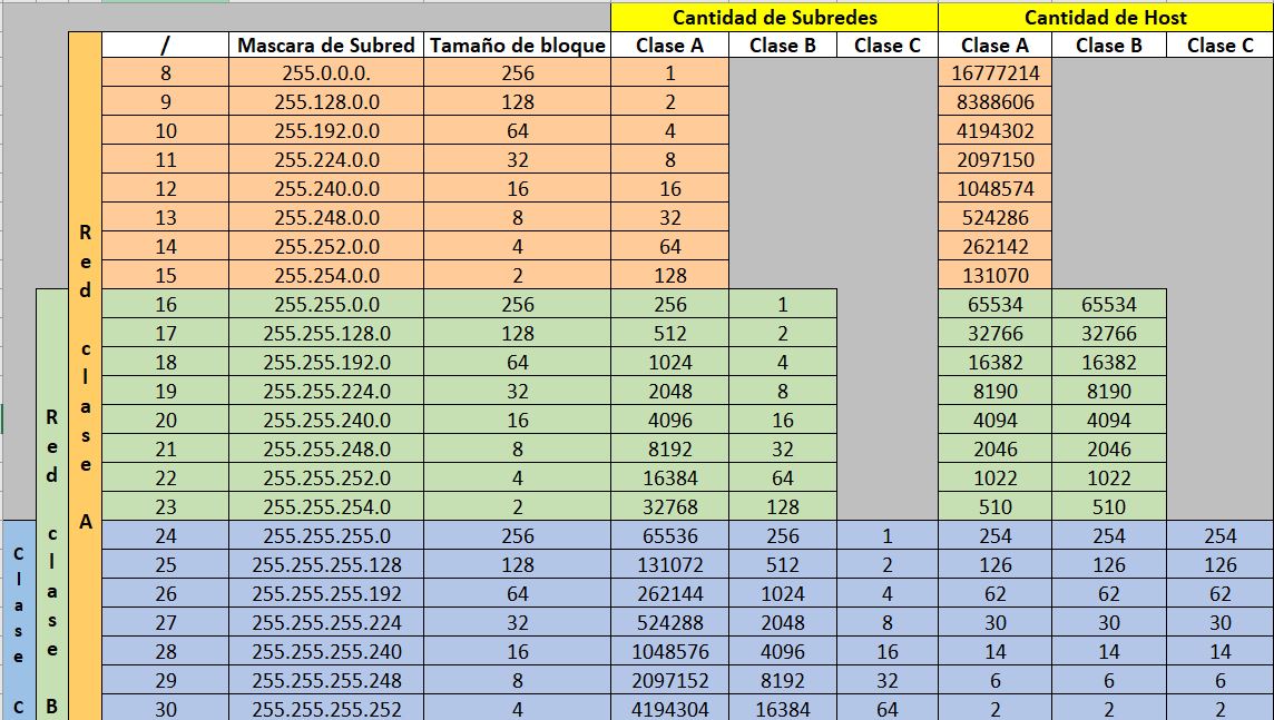 Subredes Ejercicio Vlsm Y Subnetting Ccna1 Resuelto Powered By Images