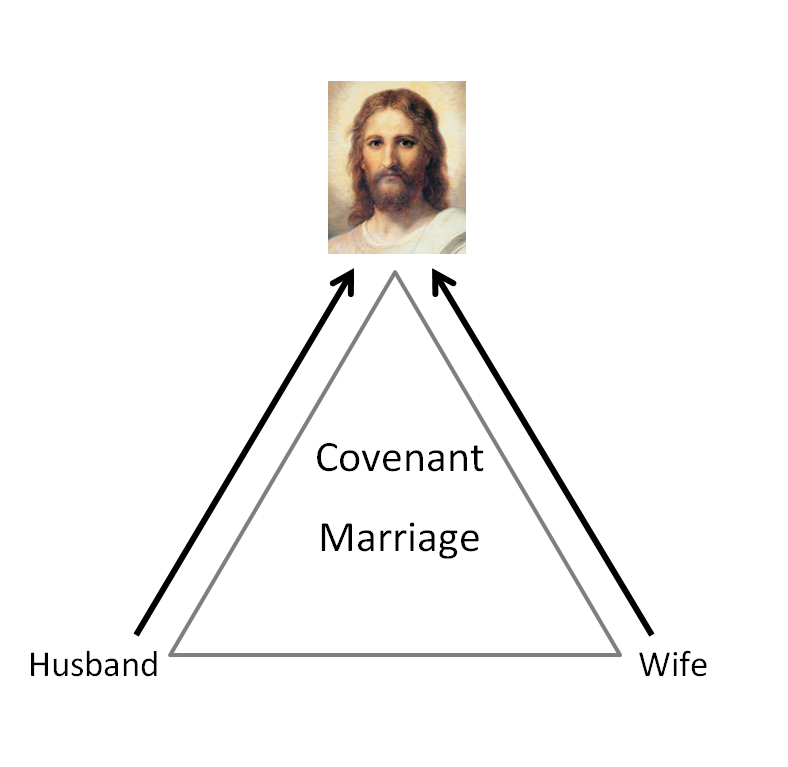 The Pillars of Marriage