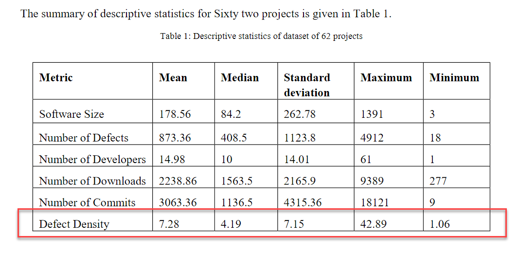 2019 08 07 Wednesday Defect Density Dd Metrics