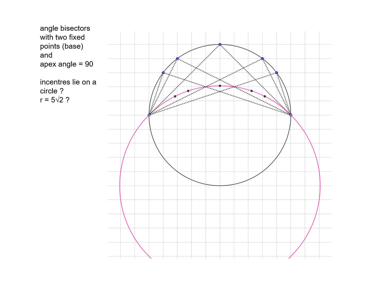 MEDIAN Don Steward mathematics teaching: angle bisectors on a grid