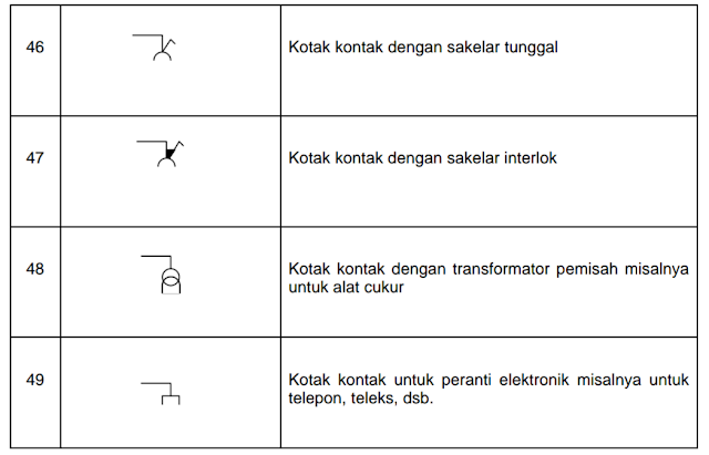 ALL ABOUT ELECTRICAL ENGINEERING: Gambar Simbol dan Lambang Komponen ...