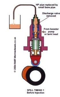How to check Fuel Pump timing of 4 Stroke And 2 Stroke Engine