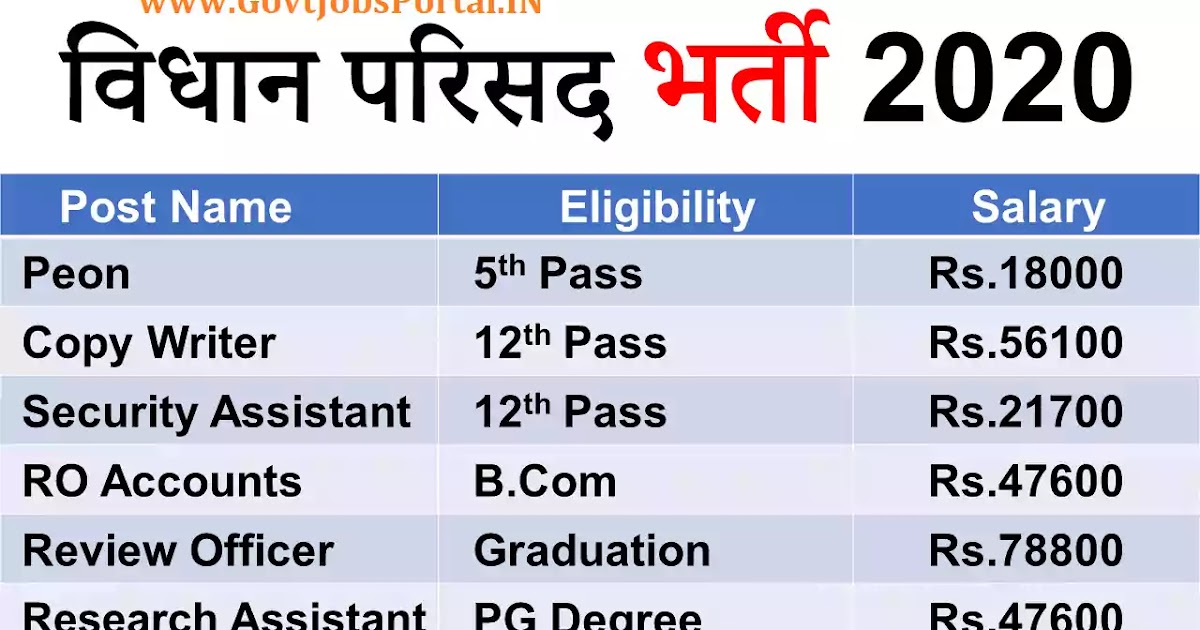 UP Vidhan Parishad Vacancy 2020 : Govt Jobs in UP for 73 Review ...