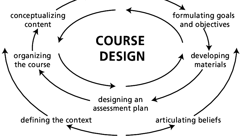 Online Learning and Teaching: Design and Evaluation of Training ...