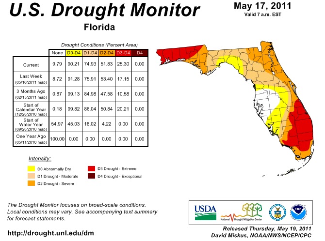Suncoast Stormwatch Weather Blog: The Florida Drought Continues