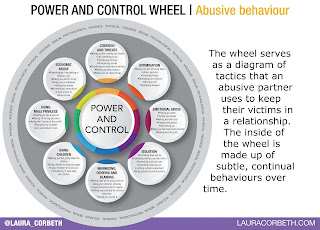 "Damsels- All of us out there- Arise!": Power and Control Wheel