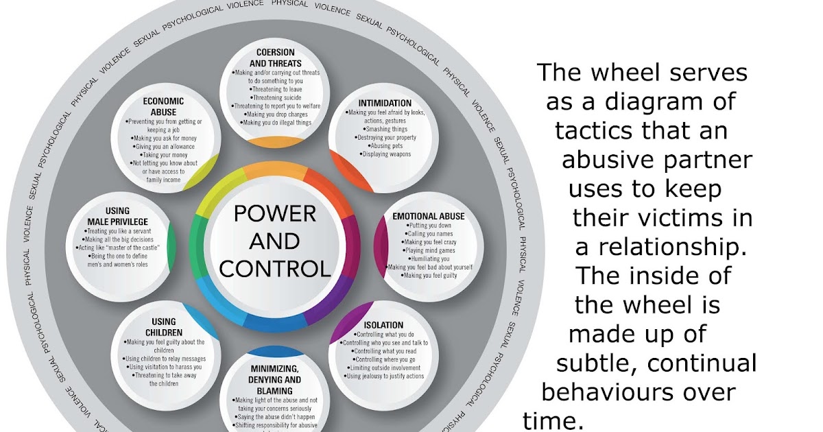 "Damsels- All of us out there- Arise!": Power and Control Wheel