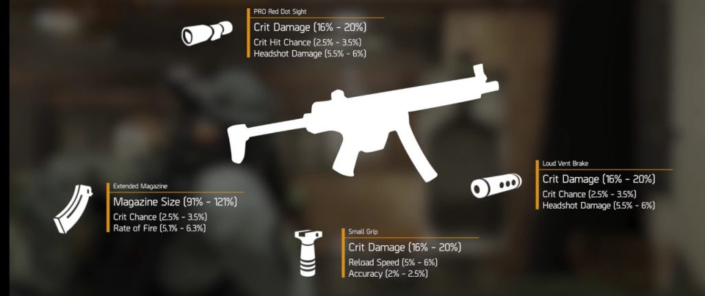 The Division 1.6: Best Mods and Talents for SMG
