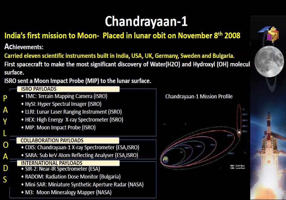 Indian Interplanetary Missions - Space News- Article About ISRO, NASA ...