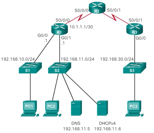 CCNA Complete Course: Configure of DHCP server and DHCP Client on Cisco ...