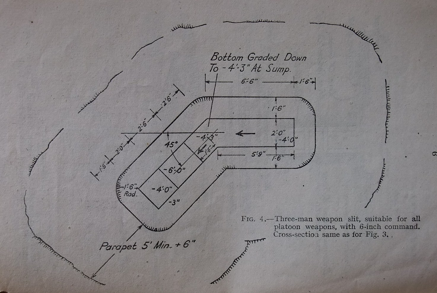 WW1 and WW2 Defences - Suffolk and beyond: Practice Trenches, Westleton ...