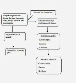 Manusia dan Penderitaan | AMALIAAW