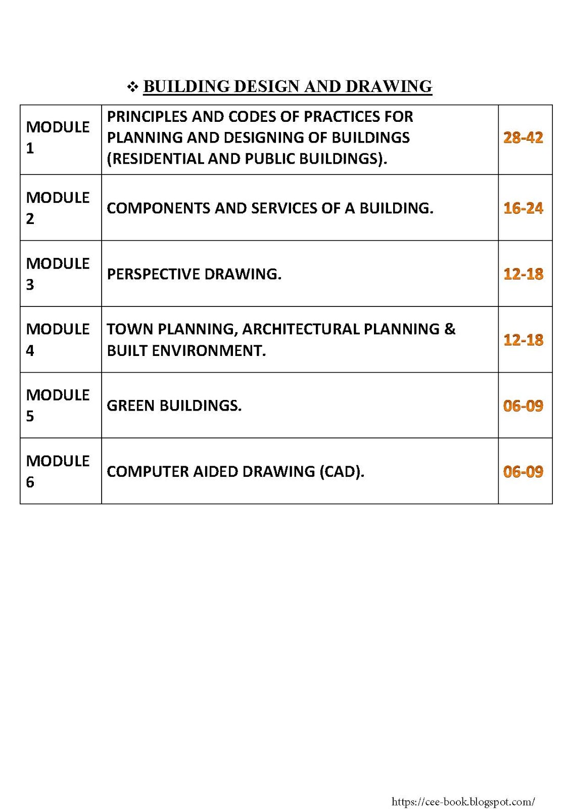 Building Design and Drawing - CIVIL ENGINEERING E-BOOKS