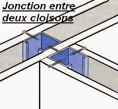 CLOISONS - Génie Civil