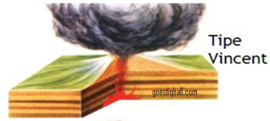 Tipe-Tipe Letusan Gunung Berapi Lengkap - Dhika-Share