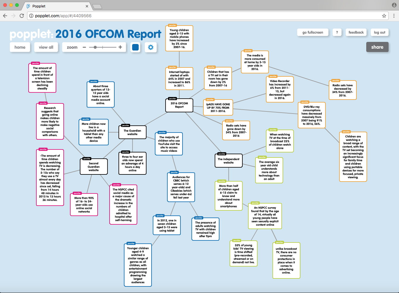 Media Prep work: Popplet mind map
