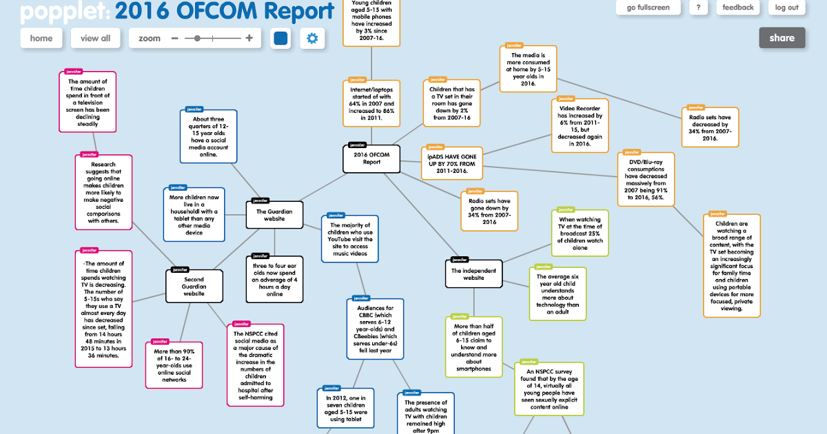 Media Prep work: Popplet mind map