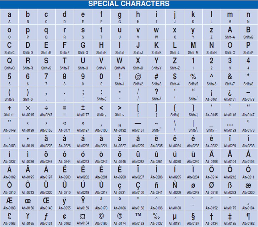Belajar Computer Shortcuts & Special Characters! ~ ! Software 4 Dummies!