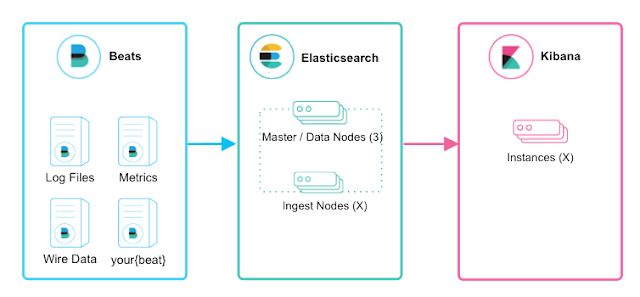 Cctg Elastic Stack Elk