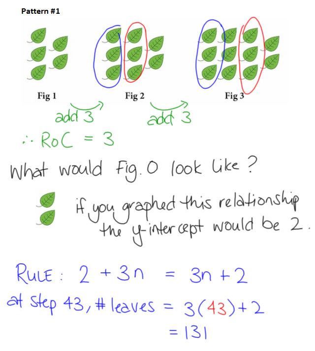 M^3 (Making Math Meaningful): MPM2D - Day 2: Testing Our Models ...