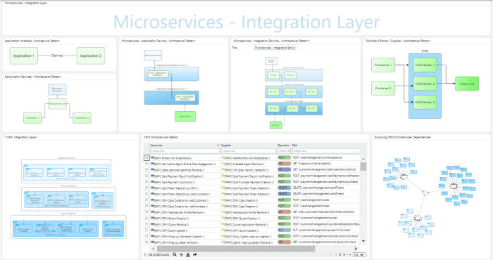 How to Use Microservices: A Guide for Enterprise Architects | Process News