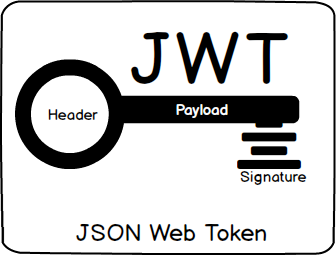 Introduction how to Exploit JWT