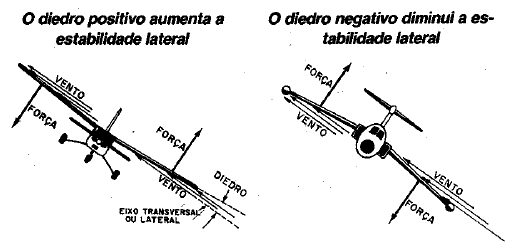 Formação de Piloto: AERODINÂMICA E TEORIA DE VOO -> Capítulo XVII ...