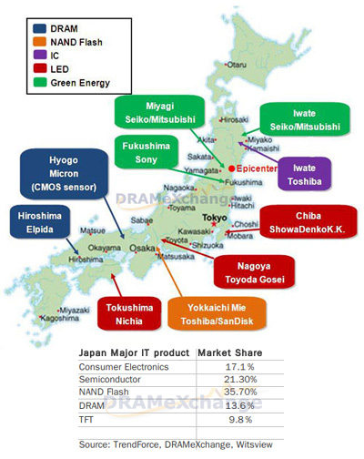 Ron Maltiel: Semiconductor Experts, Witnesses, Consultants and Patent ...