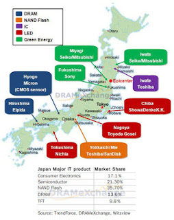Ron Maltiel: Semiconductor Experts, Witnesses, Consultants and Patent ...