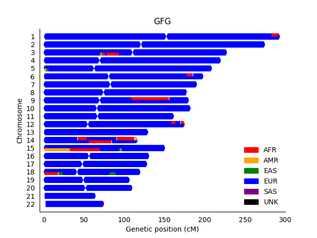 Charles Warden's Science Blog: Human Low-Coverage Sequencing is Mostly ...