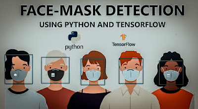 COVID-19 - Face Mask Detection using Python, OpenCV, TensorFlow and ...