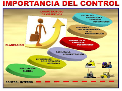 Control Interno