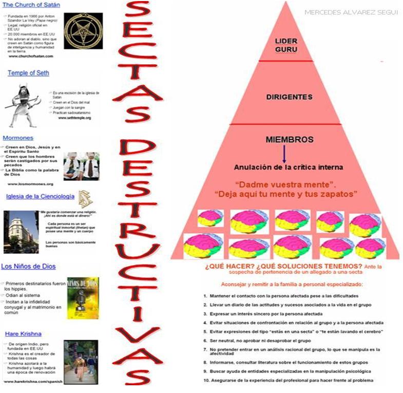 Estudio criminológico de las sectas