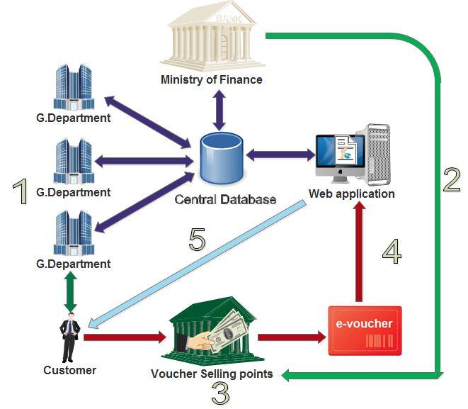 4 Tips on how to find the right VMS for your Network Operator