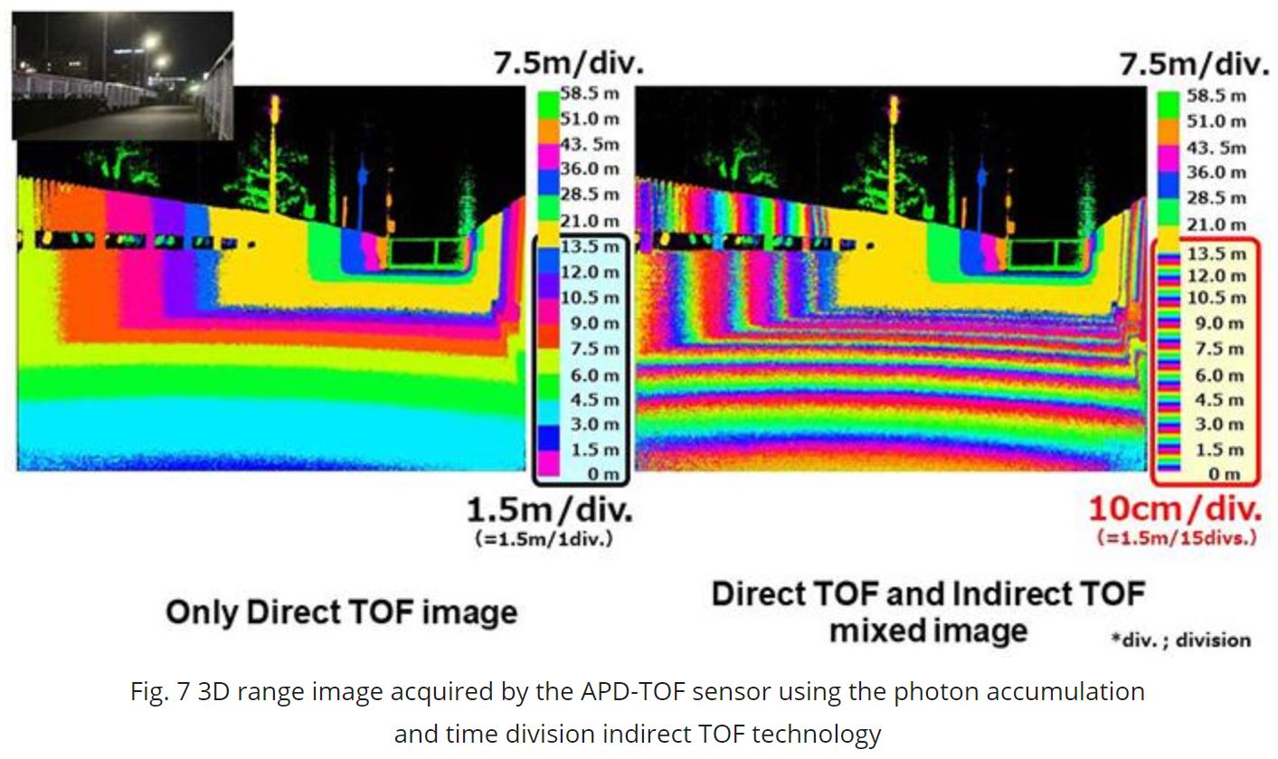 Image Sensors World: Panasonic Develops 1MP APD-based ToF Sensor with ... Image Sensors World: Panasonic Develops 1MP APD-based ToF Sensor with ...