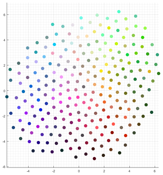 kindofdoon: The Blog of Daniel W. Dichter: Visualizing Color Space in 2D