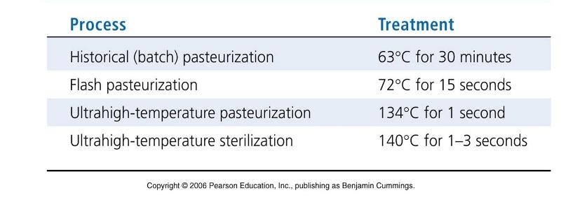 CONTROL OF MICROORGANISMS BY PHYSICAL METHODS