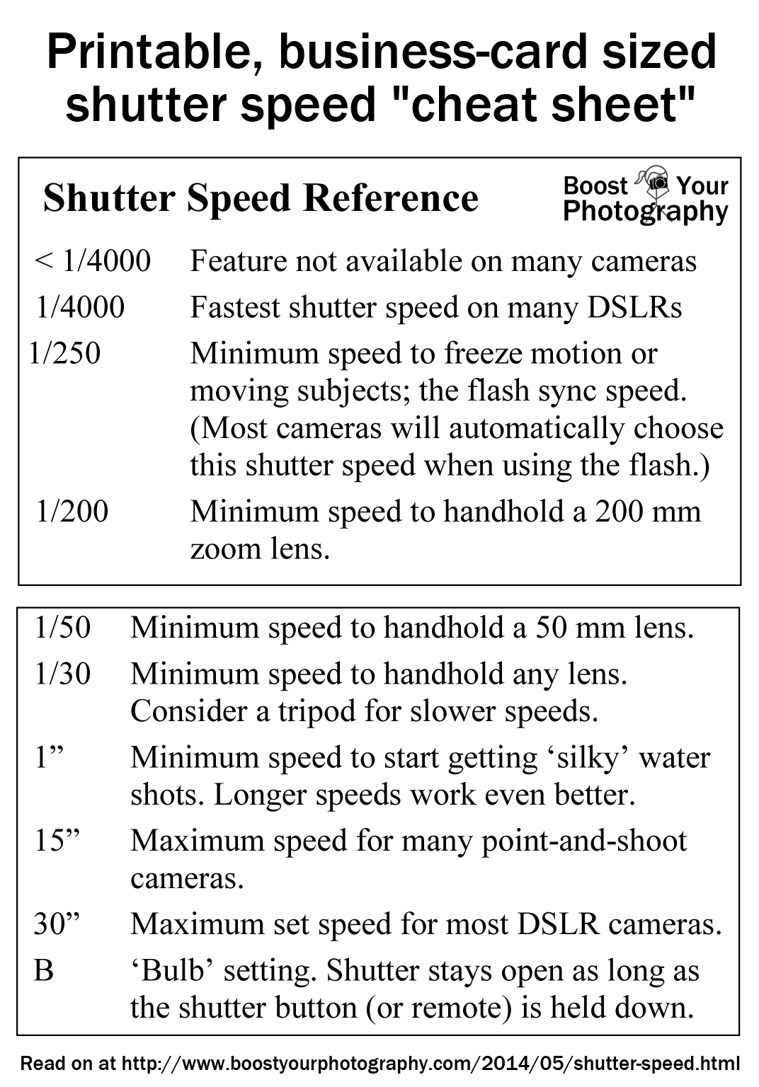 Shutter Speed Cheat Sheet