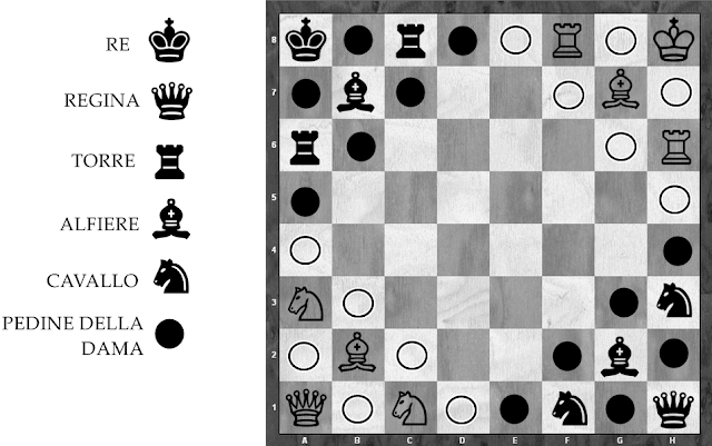BAROZZI ROMANZI - Benvenuto nel sito web di Luca Barozzi: Gli scacchi ...