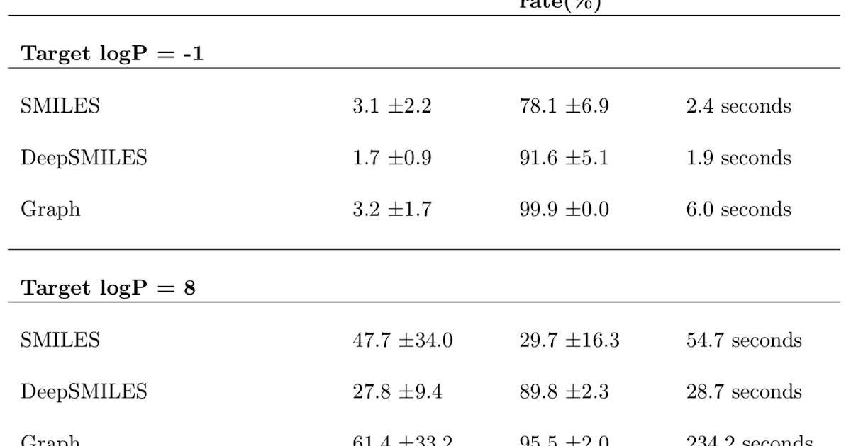 Proteins and Wave Functions: Comparison of SMILES-, DeepSMILES- and ...