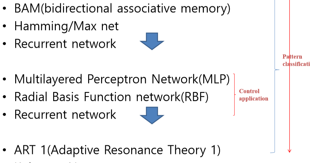 CEMRS: 2. Introduction to Neural Network CEMRS: 2. Introduction to Neural Network