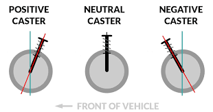 Wheel Alignment Facts, Observations and Studies: Wheel Alignment Angles