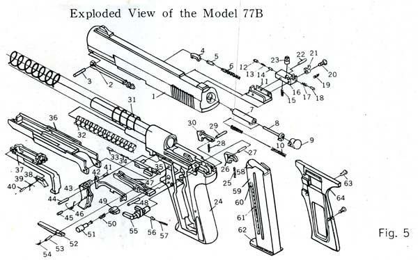 Armas de Fuego: joloar
