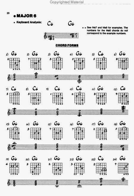 Clases de Guitarra : Pablo Bartolomeo: Progresiones de Acordes