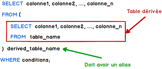 Table dérivée (sous-requête) avec MySQL - WayToLearnX