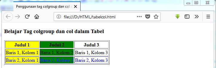 Tutorial Tabel HTML Part 9: Cara Membuat Group Kolom Tabel (tag ...