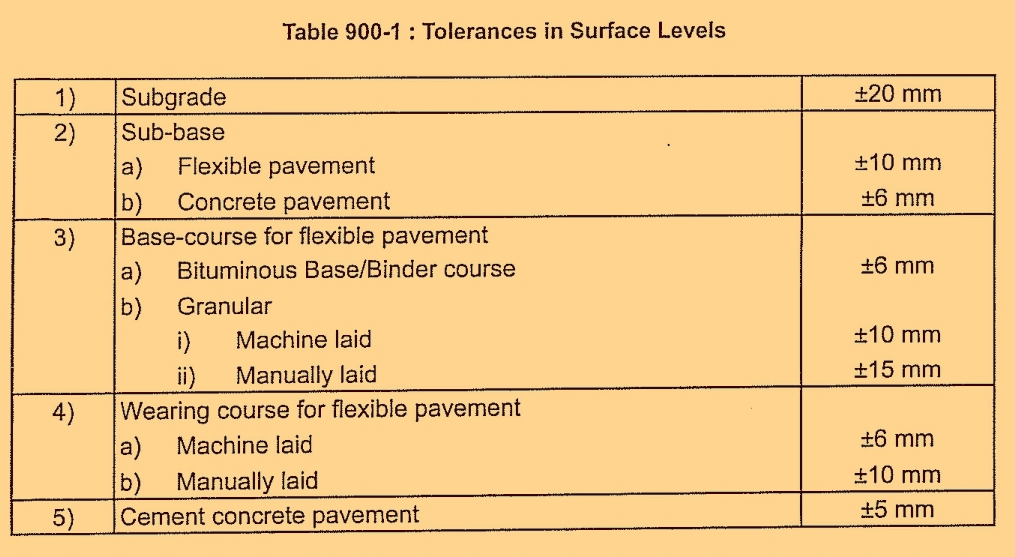 Bituminous Concrete (BC) specifications viz. Layer thickness, Mix and ...