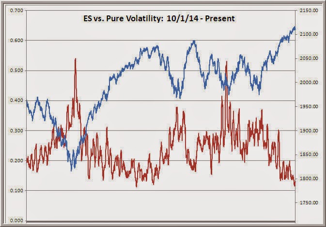 TraderFeed: Volume and Volatility: What They Mean for Our Trading